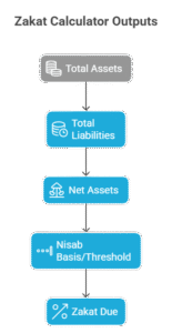 Zakat Calculator BD – Accurate Zakat Calculation in Bangladesh
